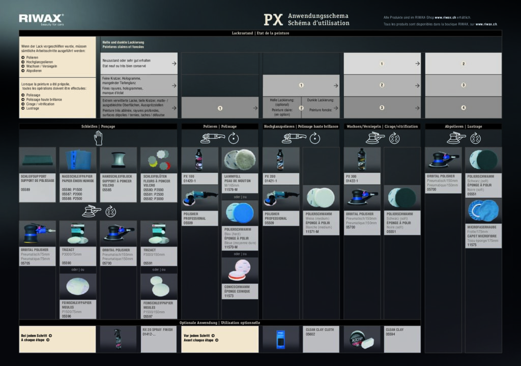 PX Anwendungs-Matrix - Riwax