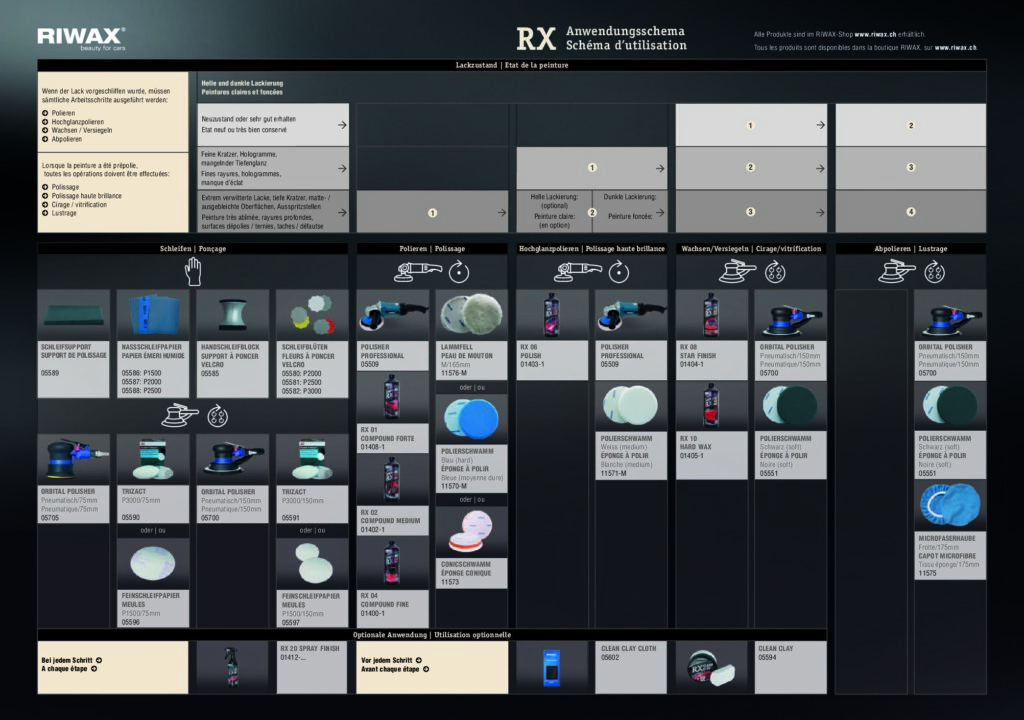 RX Anwednungs-Matrix - Riwax
